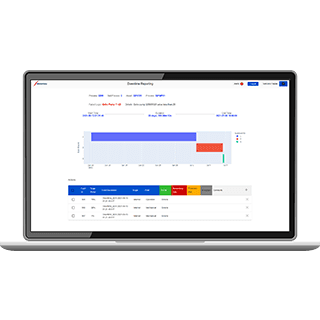 Portfolio - RISETech
